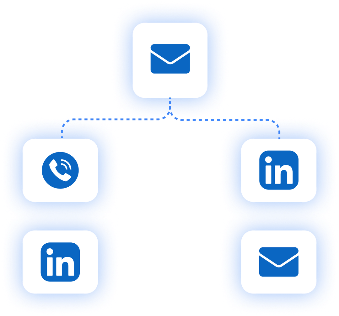 Floworks AI: Automate Sales with AI-Powered Employees